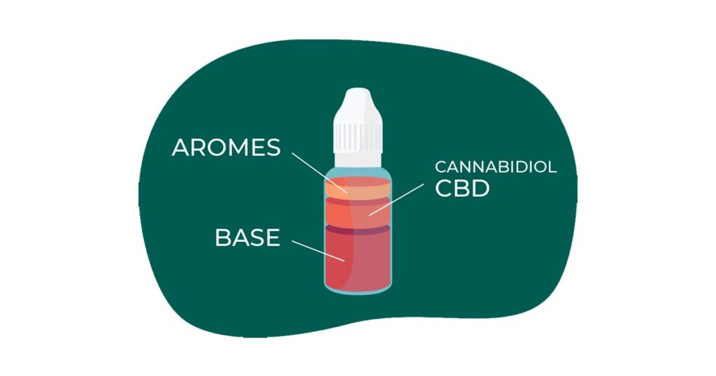 Pourquoi choisir un e-liquide CBD ? - Newsweed